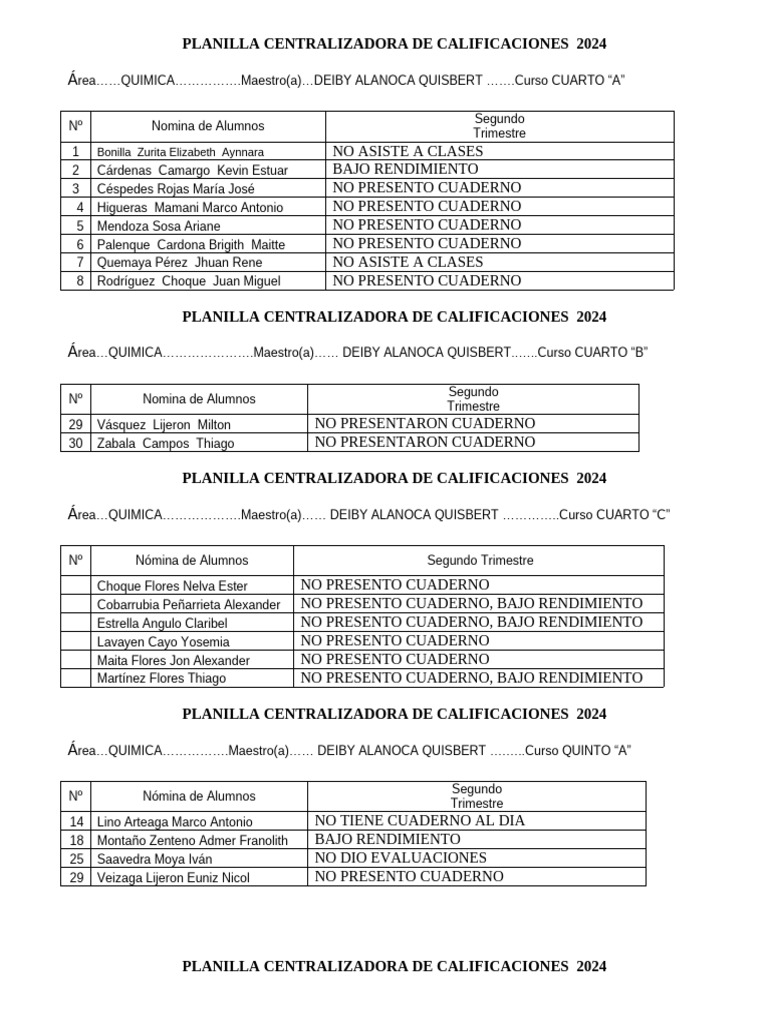 Informe Reprobado | PDF