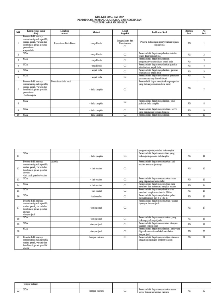 Kisi2 Sas Pjok Kls 9 SMT 12024 - 2025 Super Mantab | PDF