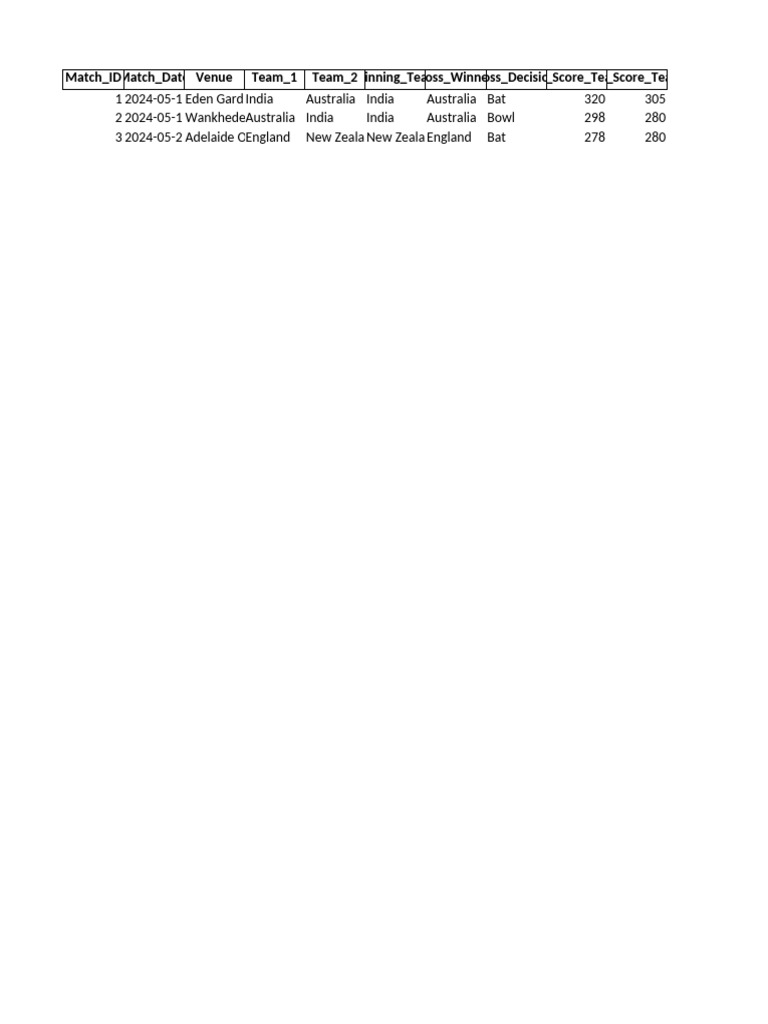 Cricket Database | PDF