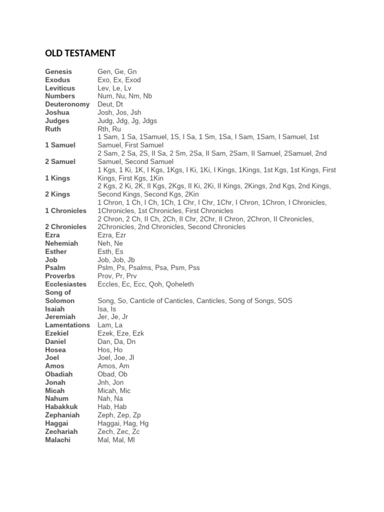 Bible Book Abbreviations Guide | PDF | Books Of Chronicles | Books Of ...