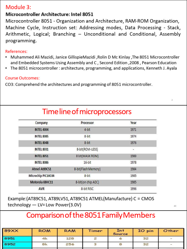 WINSEM2024-25_BECE204L_TH_VL2024250504068_2024-12-21_Reference-Material-I | PDF ...