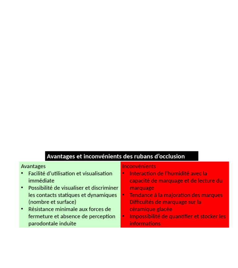 ruban occlusion | PDF