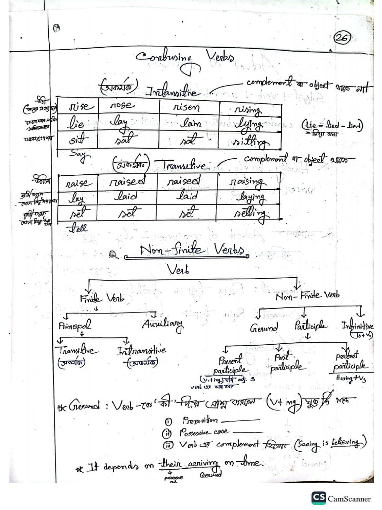 Simplified English (Part 2) | PDF