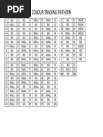 100% Win Color Prediction Game Calculator - Colour Prediction Game | PDF