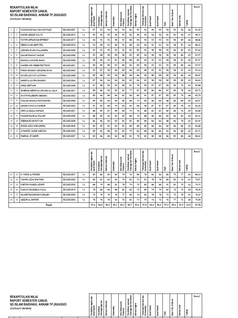Rekap Nilai SAS Ganjil SD | PDF