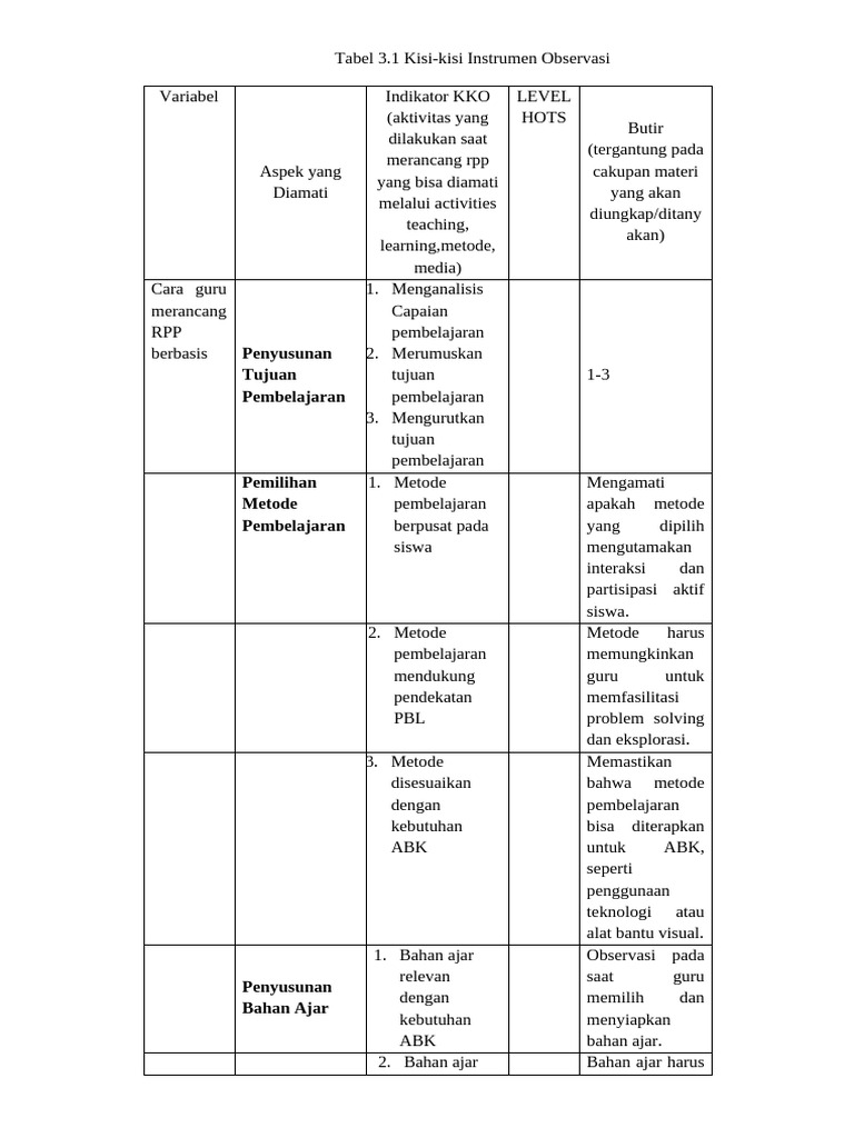 Kisi Kisi Instrumen Observasi | PDF