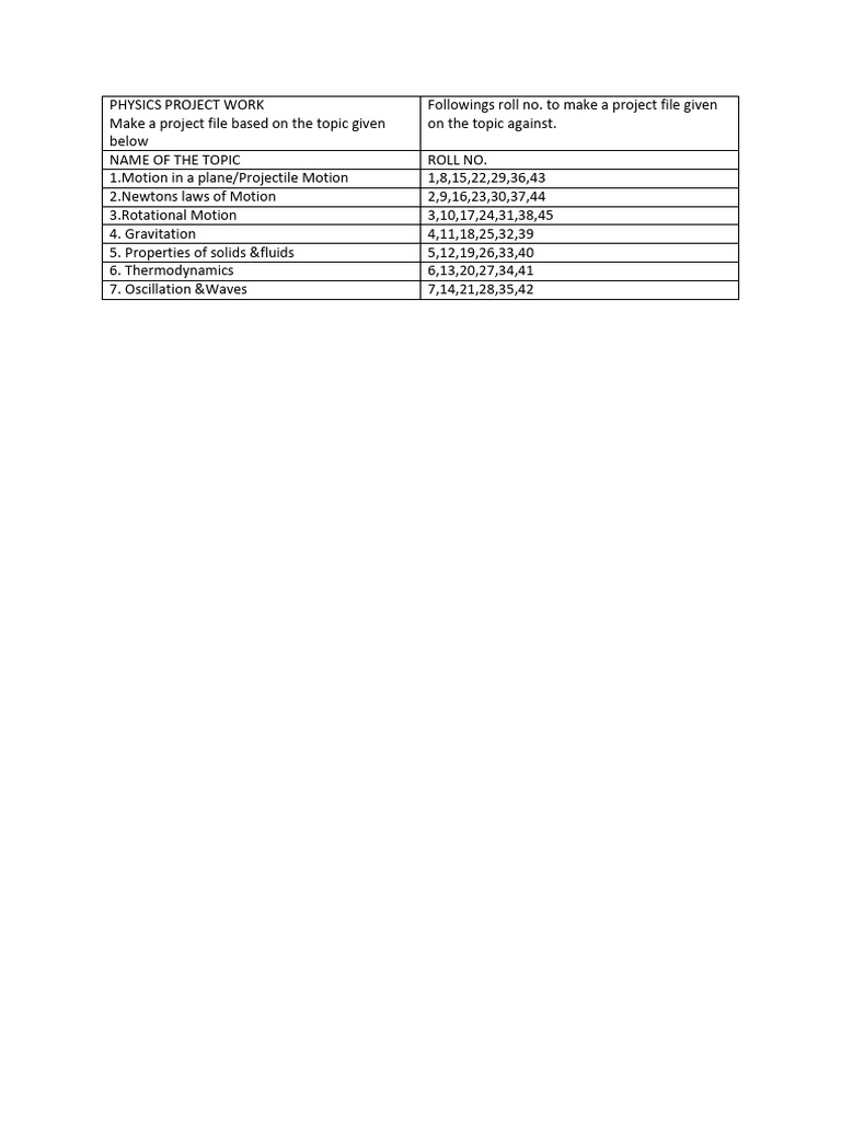 Physics Project Work Xi Sc Pdf