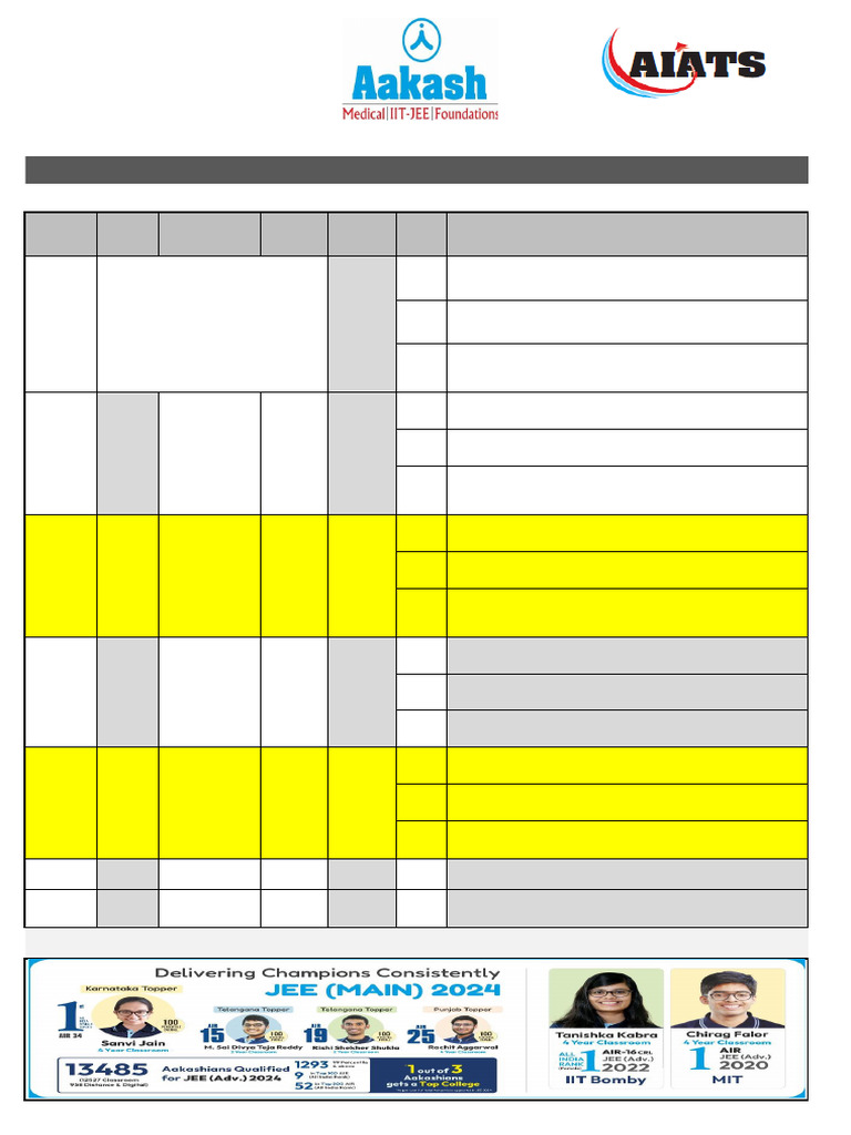 AIATS First Step JEE (Main & Advanced) - Session - 2024-25 - For Phase 3 & 4 | PDF | Chemistry ...