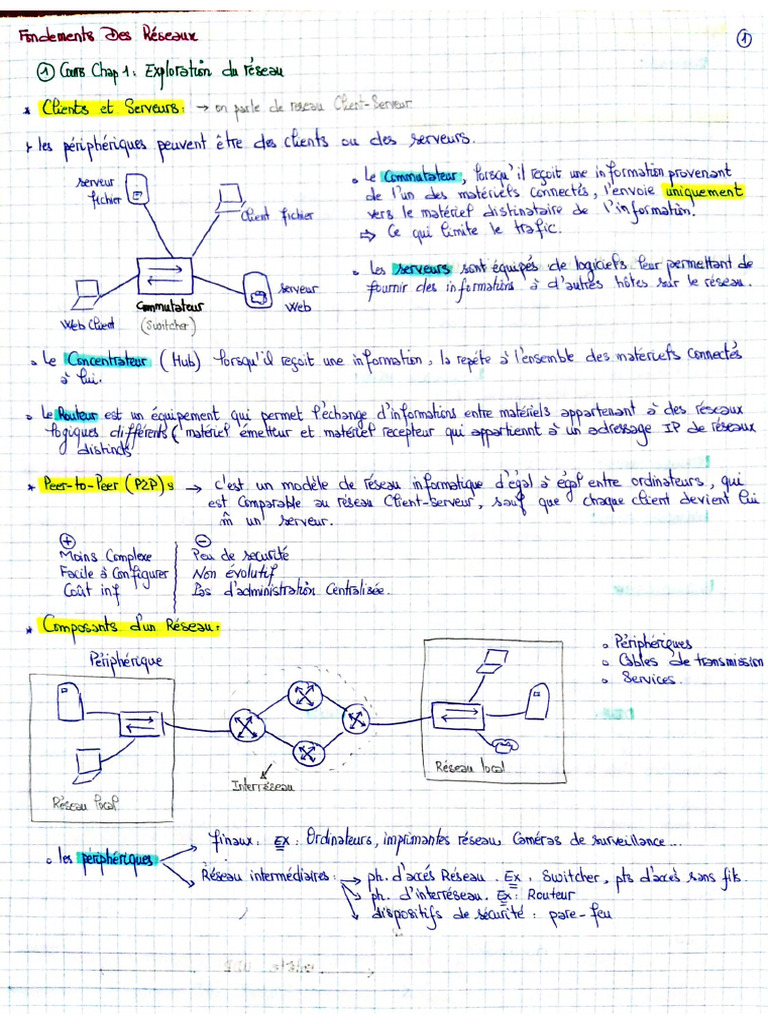 fondement des réseaux | PDF