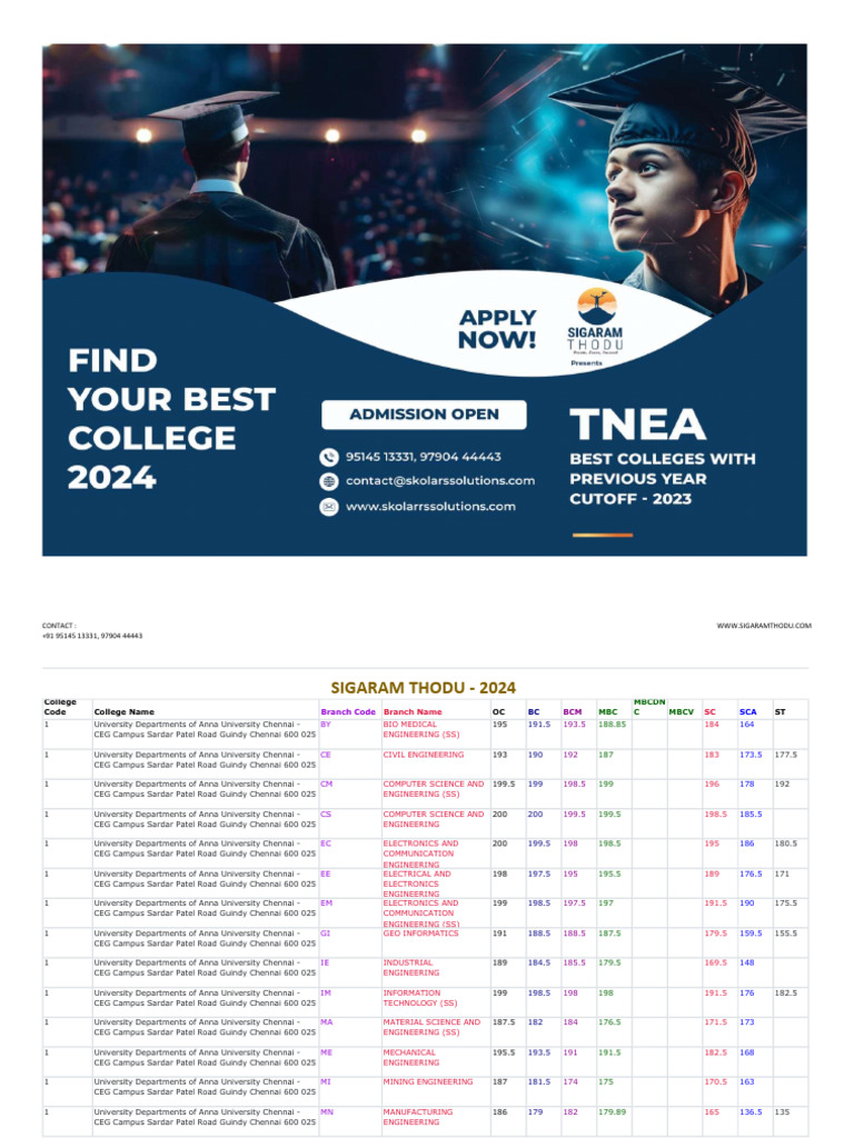 College Cutof Marks - 2023 ST 2 | PDF | Engineering | Computer Science