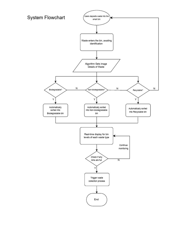Flowchart Drawio | PDF