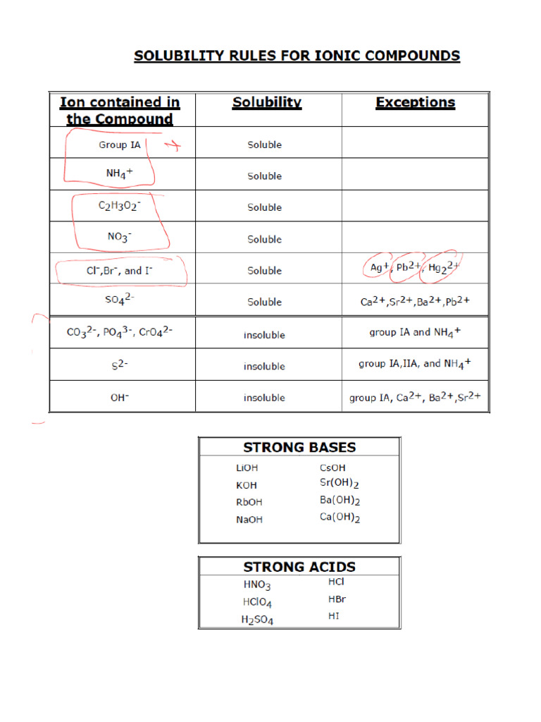 Solubility Rules | PDF