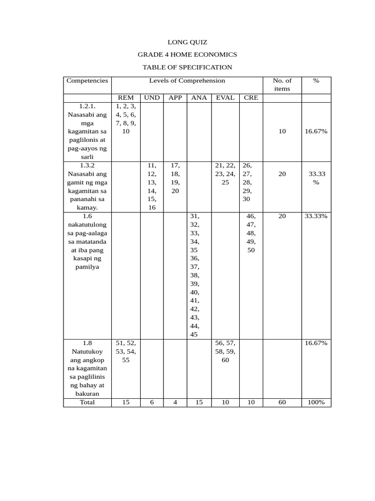 Long Quiz and Tos in Epp 4 - 1 | PDF