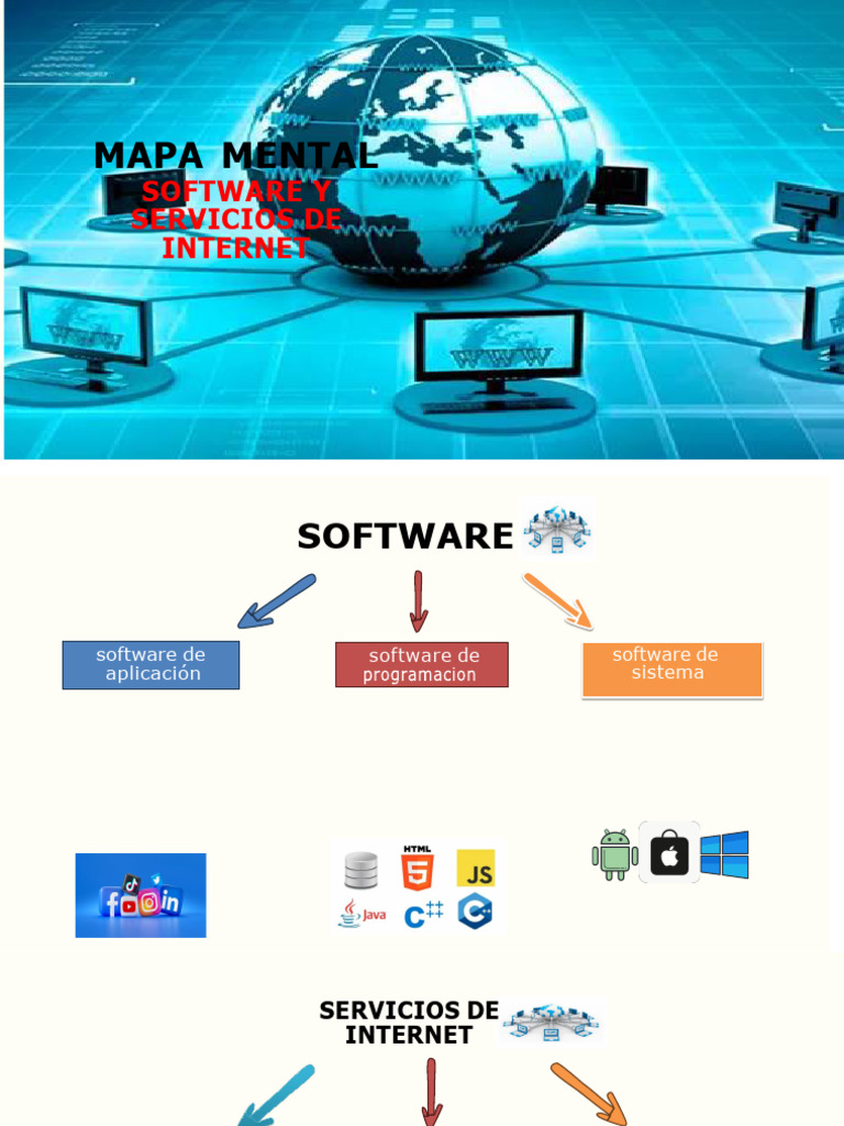 Mapa Mental Software y Servicios de Internet | PDF