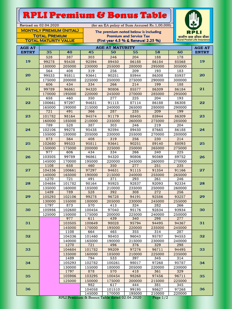 RPLI Premium and Bonus Table 02.04.2020 - SAPOST | PDF | Insurance ...