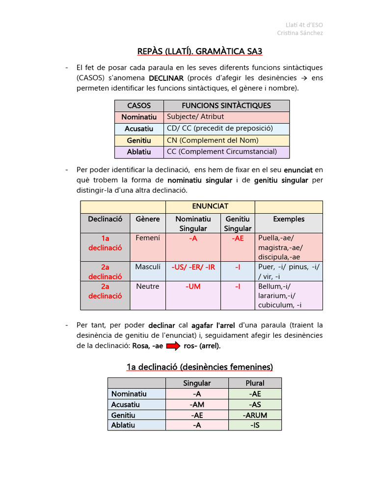 Repàs Gramàtica SA3 (Llatí 4t d'ESO) | PDF