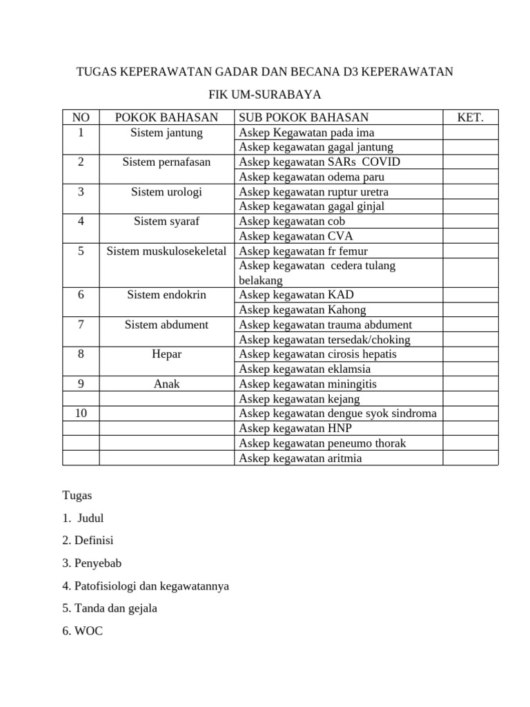 Tugas Keperawatan Gadar Dan Becana d3 Keperawatan-1 | PDF