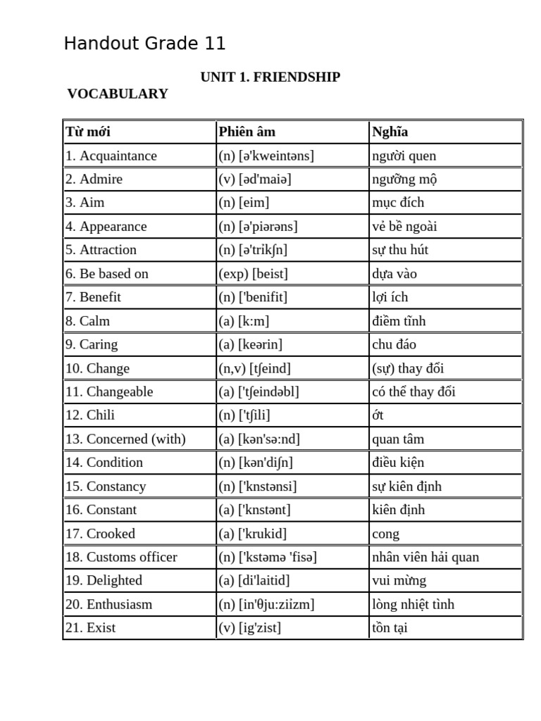 K11-Handout - Unit 1. Vocabulary | PDF