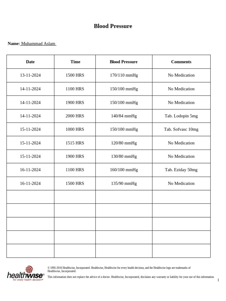 Home Blood Pressure Log Template | PDF