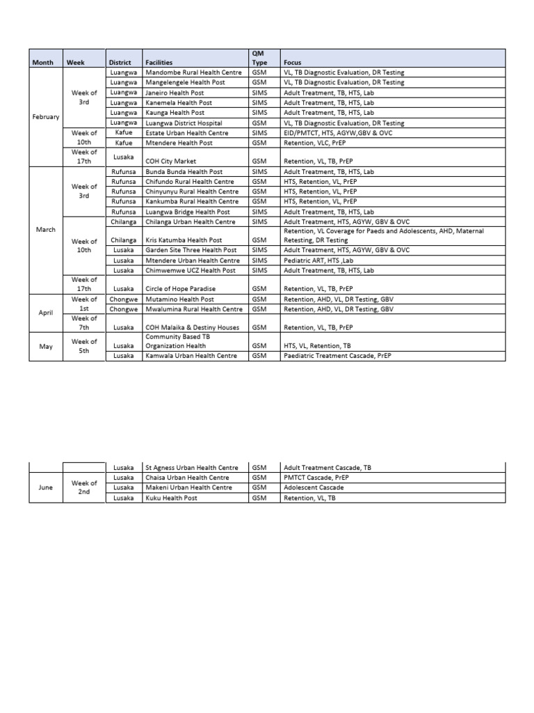 Health Facility Services Schedule 2023 | PDF