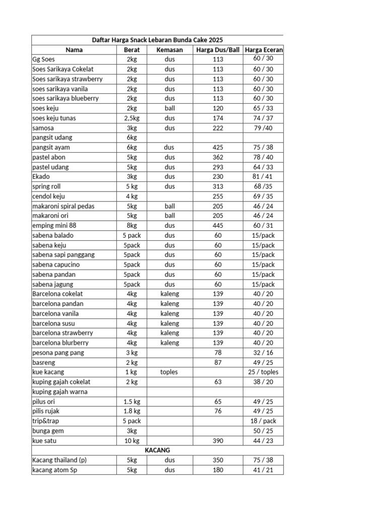 Harga Snack Lebaran Bunda Cake 2025 Salinan | PDF