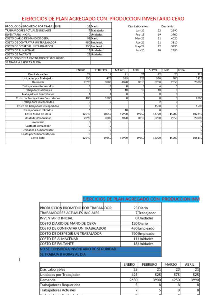 Ejercicio de Produccion Agregado | PDF | Business | Economias