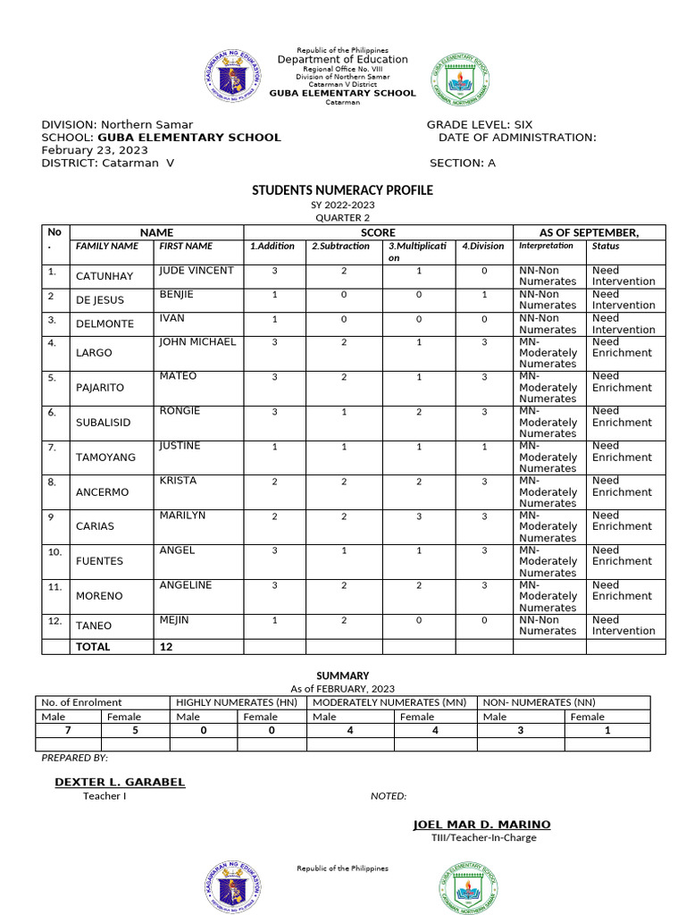 Numeracy-Profile G5&6 Quarter 2 | PDF | Philippines | Public Administration
