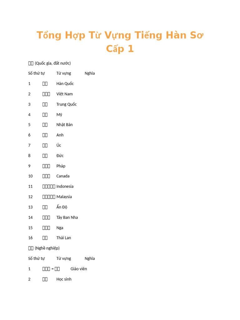 T NGH PT V NG Ti Nghàns C P1 | PDF
