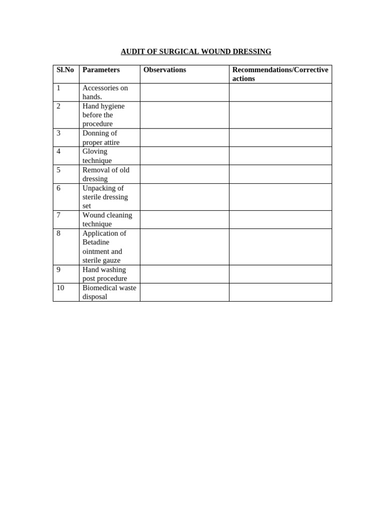 Surgical Wound Dressing Audit Report | PDF