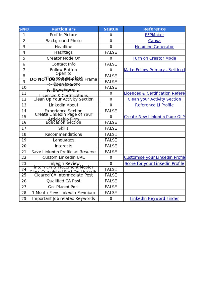 Linkedin Checklist | PDF | Linked In | Cyberspace