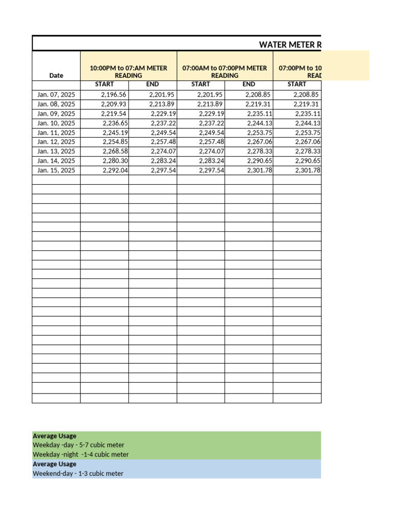 Water Reading - JANUARY 2025 - (1) - 71d5e540-1 | PDF | Hydraulic ...