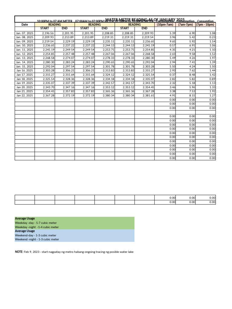 January 2025 Water Meter Readings | PDF | Working Time