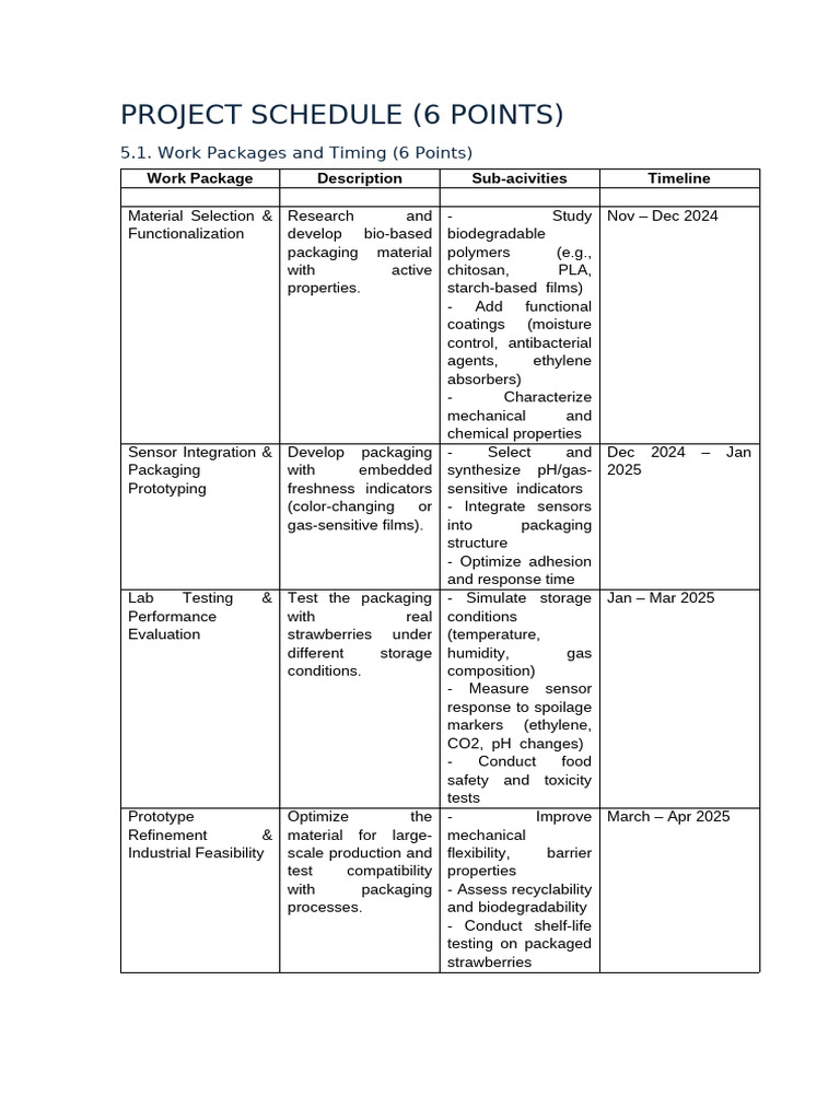 PROJECT SCHEDULE | PDF | Biodegradation | Physical Sciences