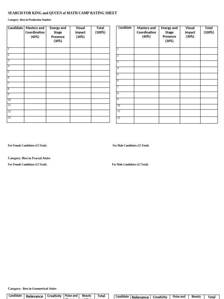 Math Camp King and Queen Rating Sheet | PDF | Mathematics