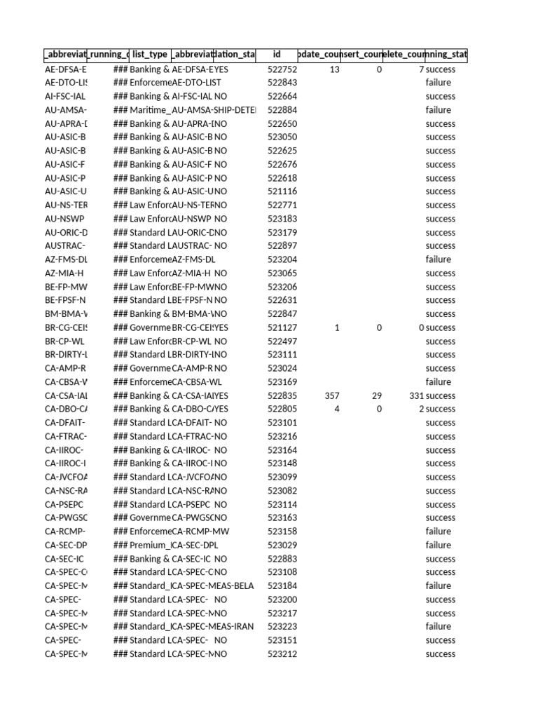 DAG - Report - 2025-01-20 - 07 - 05 | PDF | Motor Vehicle | Vehicle ...