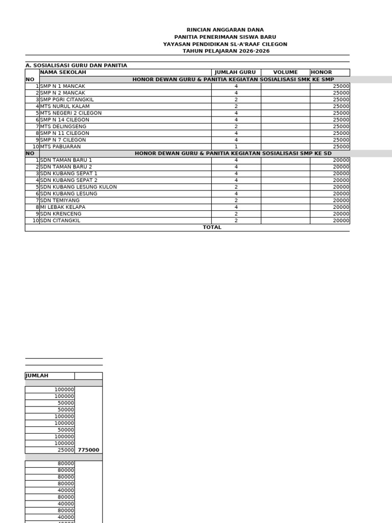 Rab PPDB Al-A'Raaf Cilegon Share | PDF