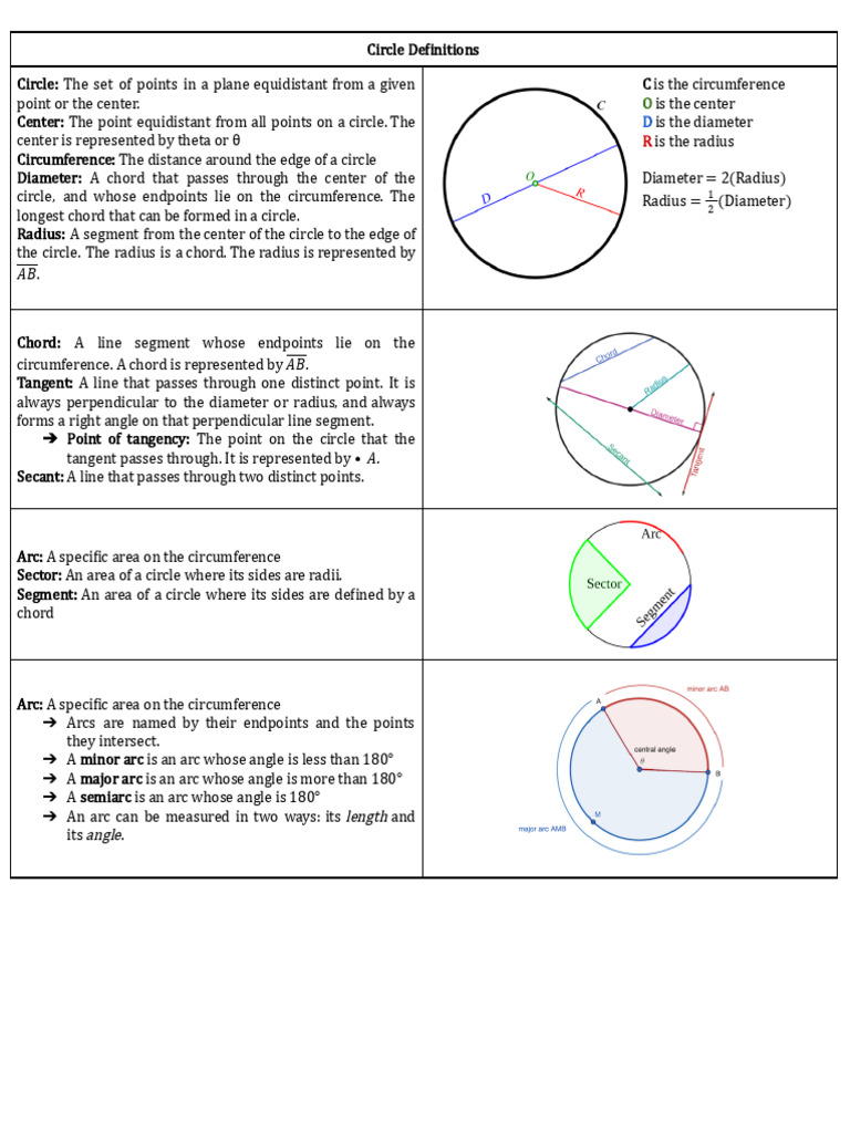 Math Circle Theorem Notes | PDF | Circle | Angle