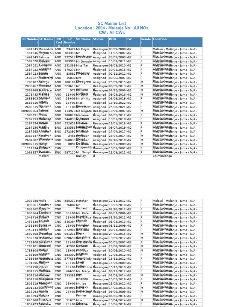 SC Master List | PDF