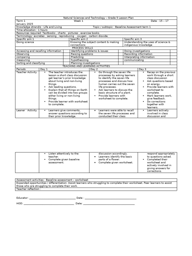 Week 1 NST Lesson Plan 2025 | PDF | Learning | Educational Assessment