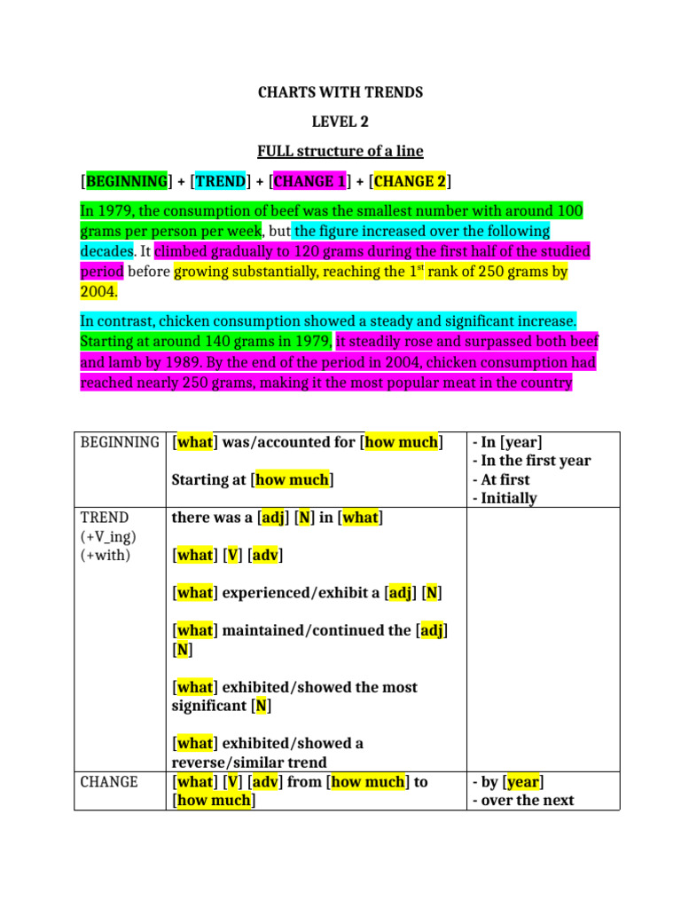 Line chart - level 2 | PDF | Economies