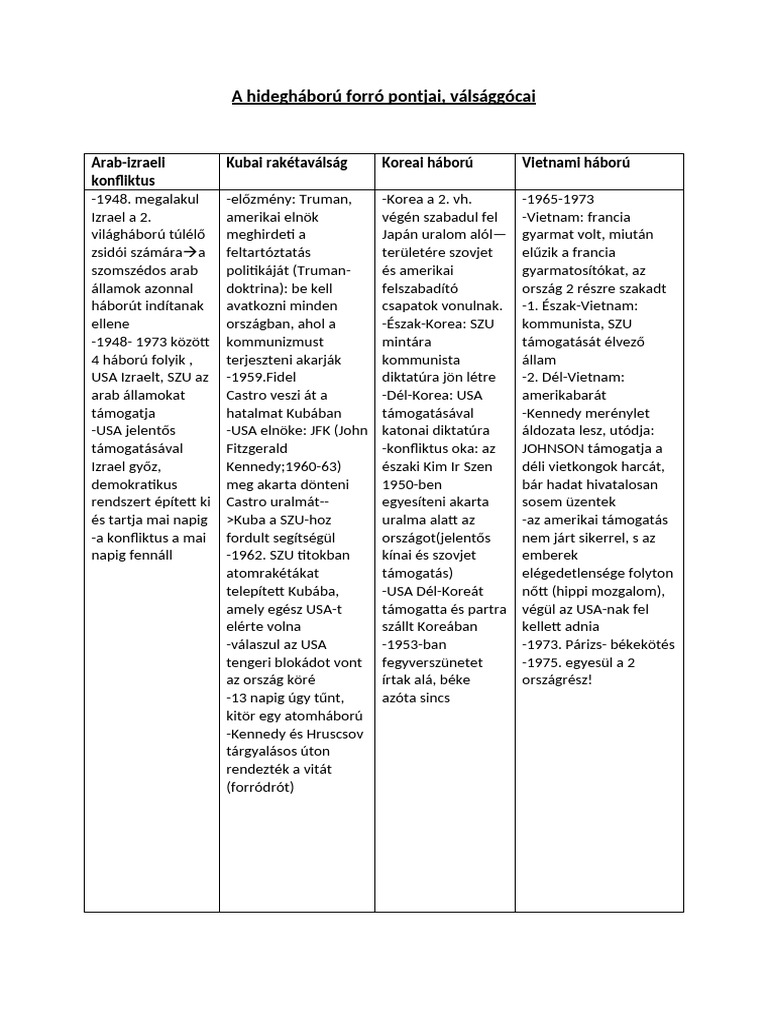 A Hidegháború Forró Pontjai | PDF