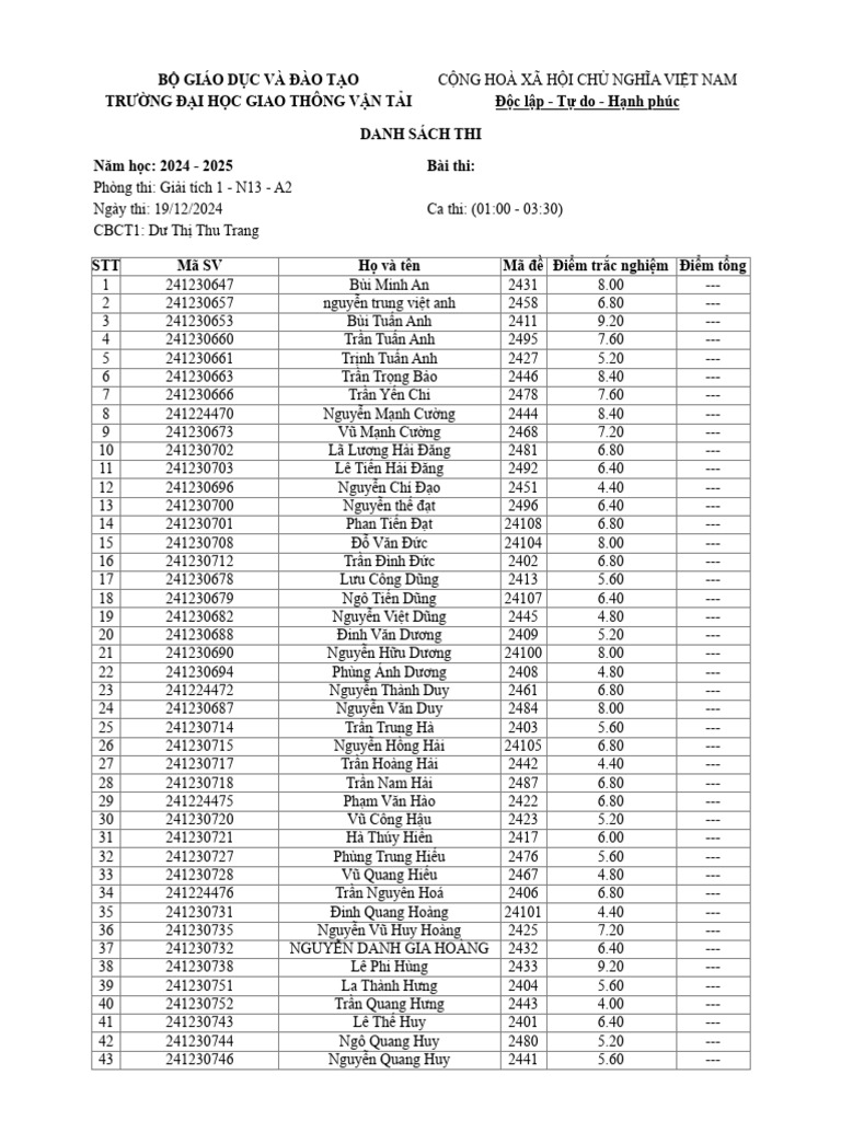 Bảng Điểm Kiểm Tra Giải Tích 1 - N13 - A2 | PDF