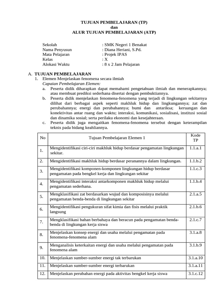 ATP Dan MA IPAS Teknologi Rev DH 4 Juli 2022 | PDF