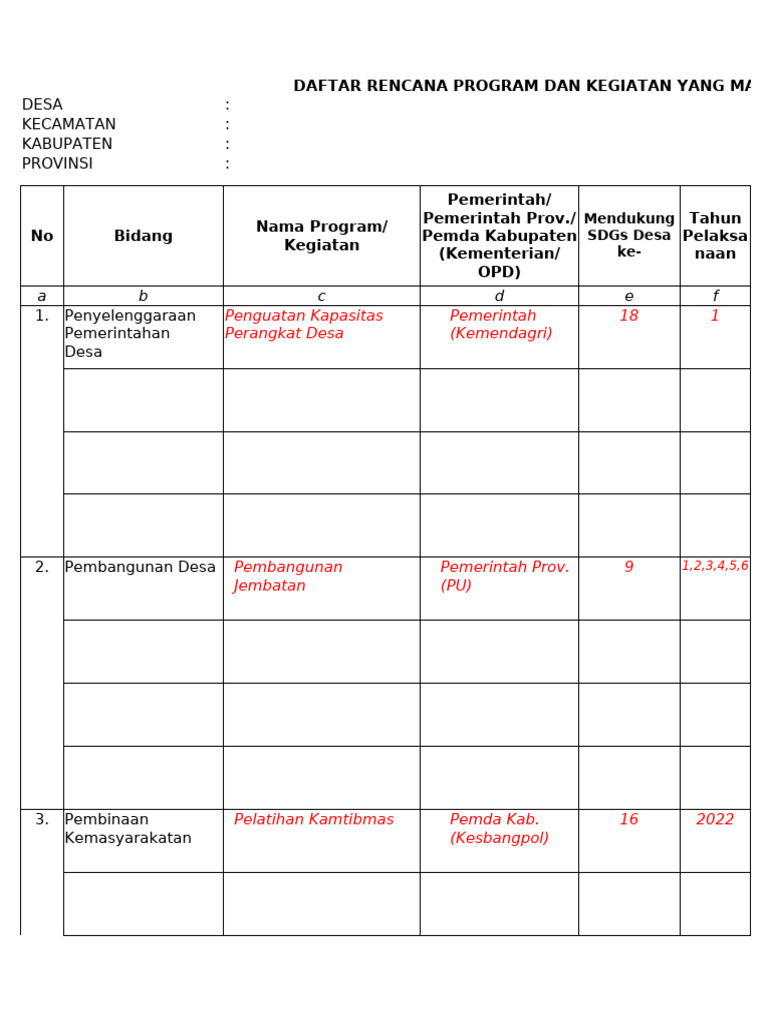 Rencana Program Kegiatan Desa 2022 | PDF