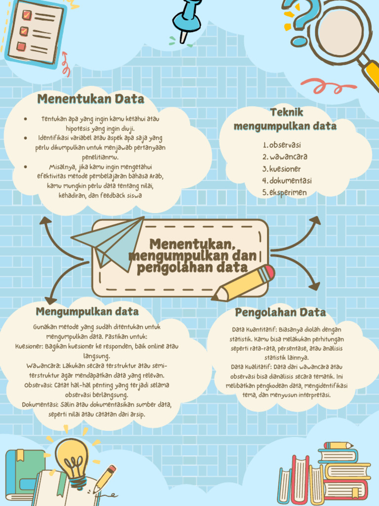 Blue Beige School Cute Mind Map A4 Document PDF | PDF