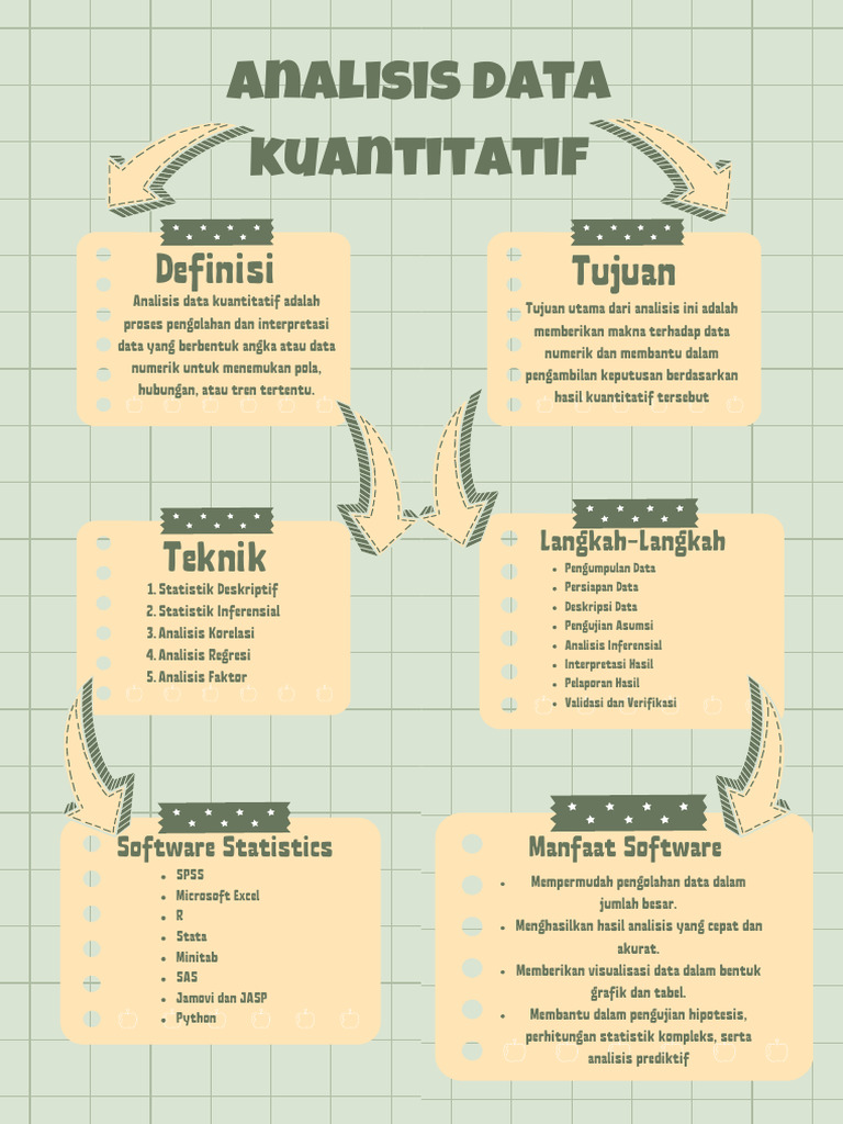 Mind Map Analisis Data Kuantitatif | PDF