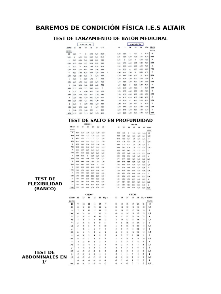Baremos Cf Word 2 | PDF