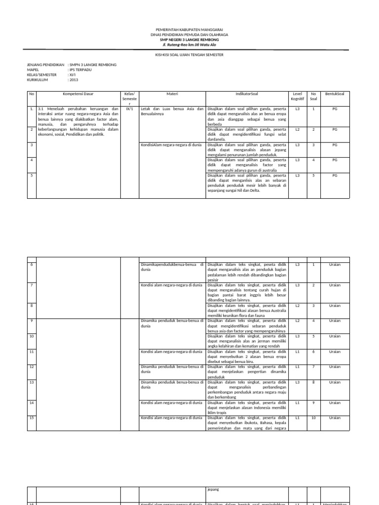 Kisi-Kisi Soal Ips Ibu Any | PDF