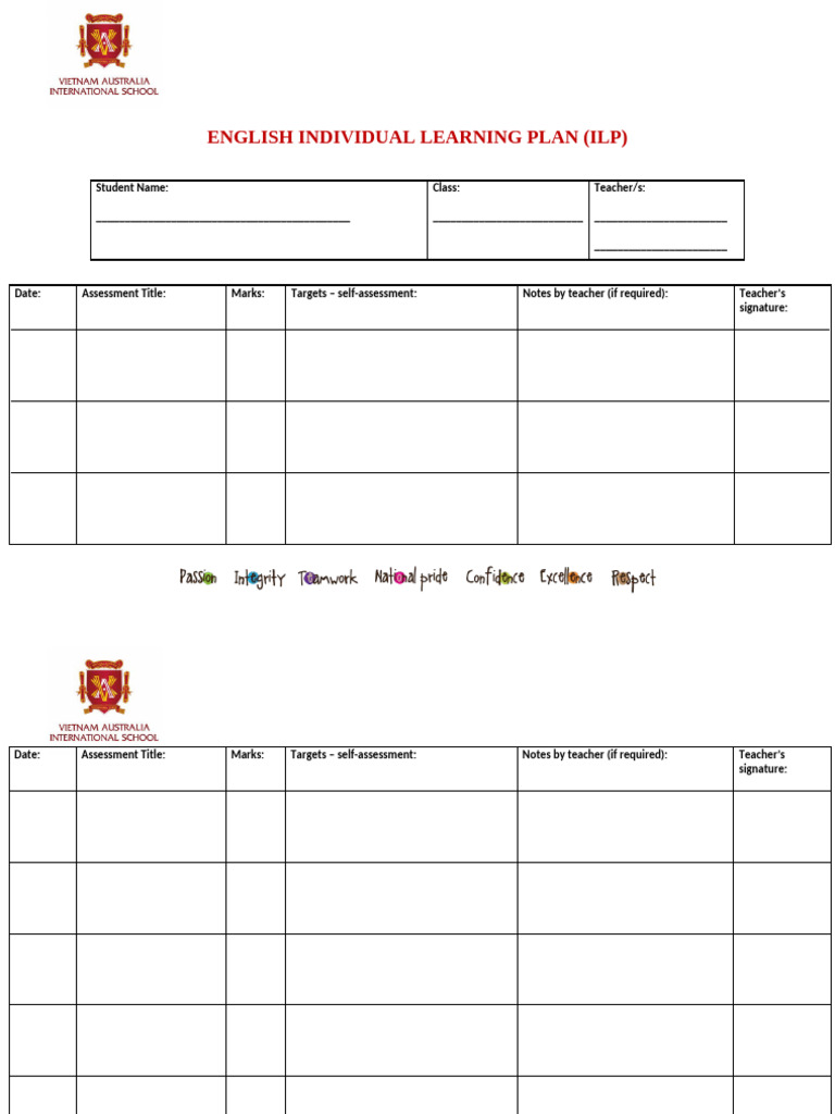 Individual Learning Plan | PDF