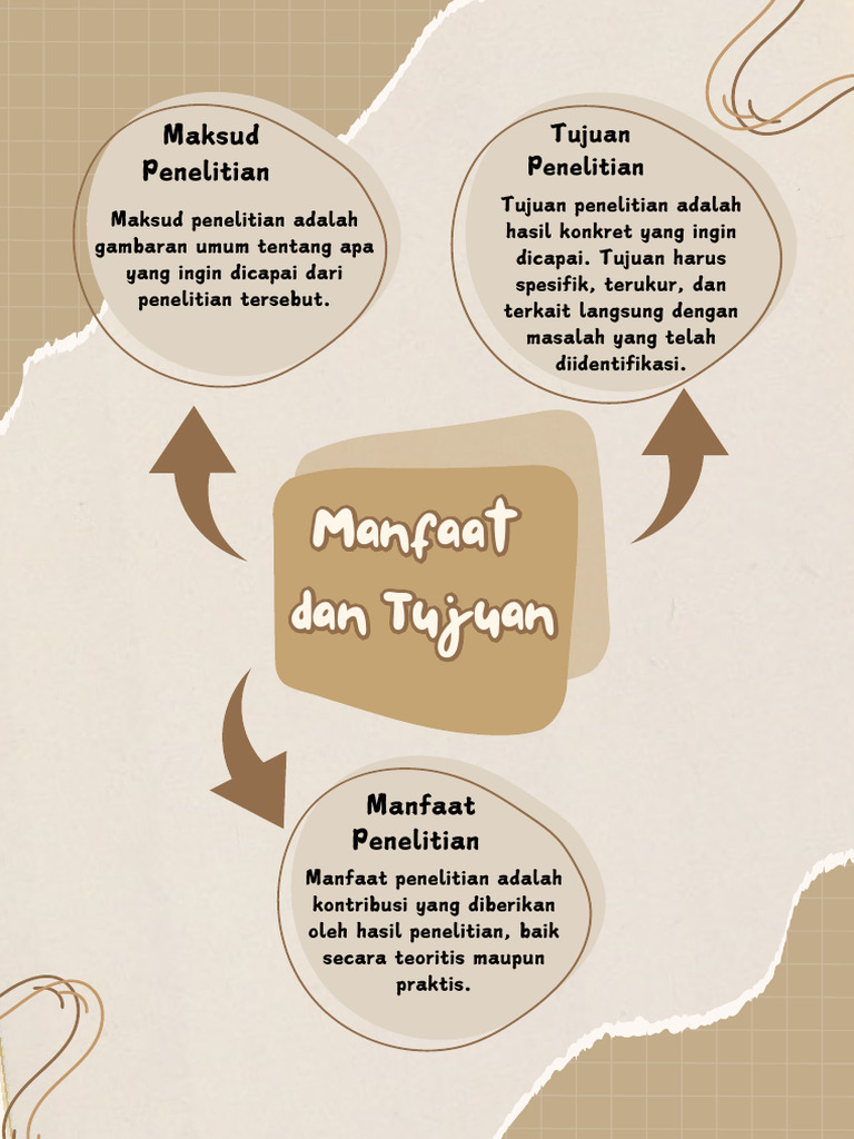 Mind Map Manfaat Dan Tujuan | PDF